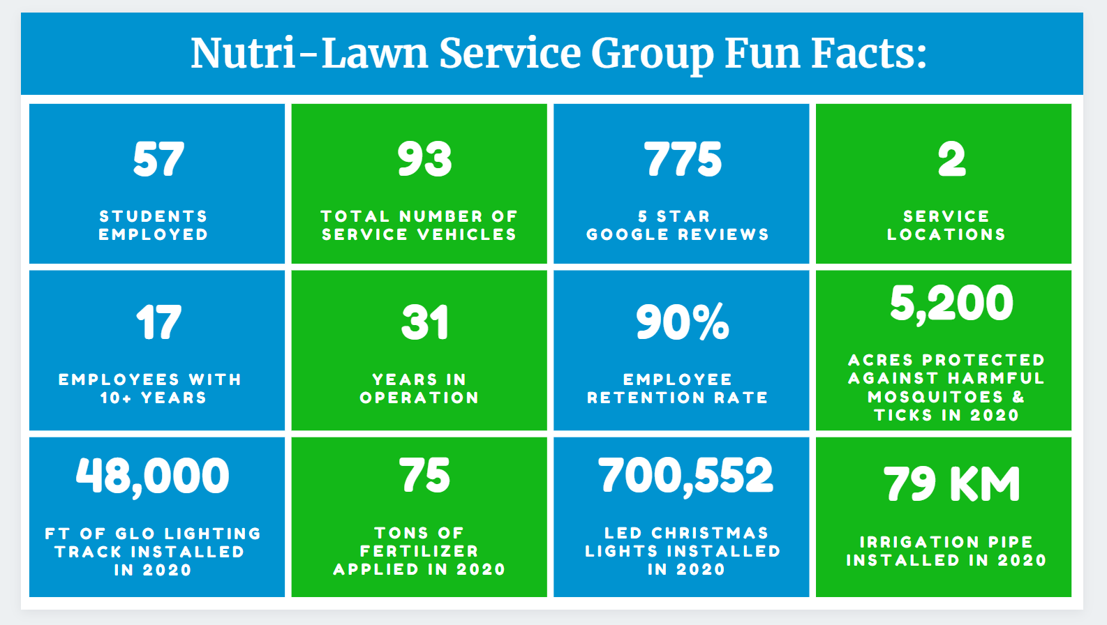 What Nutri-Lawn Service Group Clients Should Expect In July